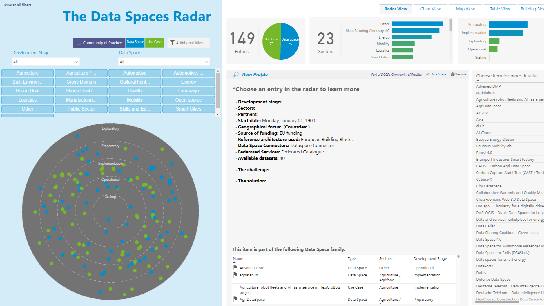 Radar of Data Spaces